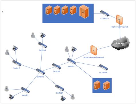 Placement Root Bridge Cisco Community