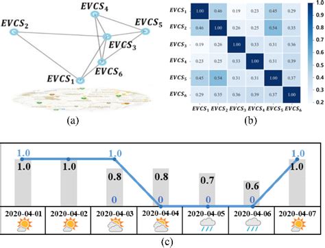 Figure 8 From Spatial Temporal Graph Convolutional Based Recurrent