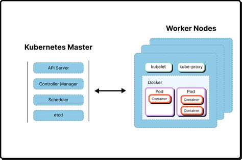 Kubernetes Imagepullbackoff What It Is And How To Fix It