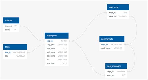 Github Dczornyjemployee Database Report Creation Of A Database Stored Via A Local Server
