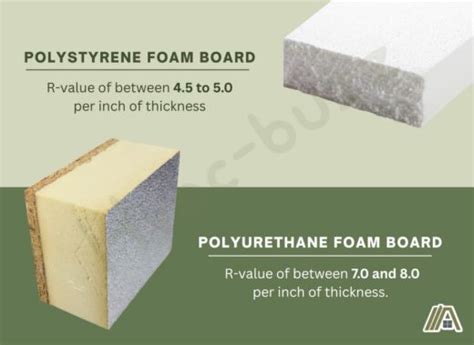 Foam Board Insulation Complete Guide The Tibble