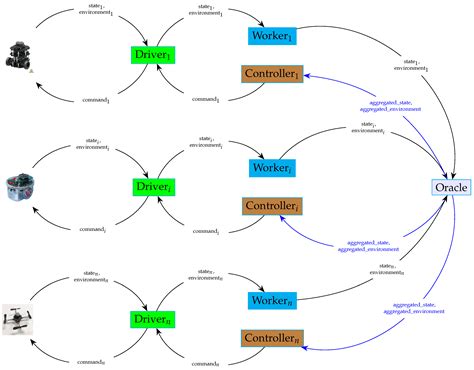 Toward A Generic Framework For Mission Planning And Execution With A