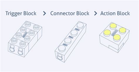 Brixo Is Bringing Lego Sets To The Internet Of Things Snapmunk