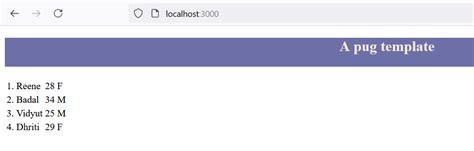 Expressjs Pug Template Iteration Examples Knpcode