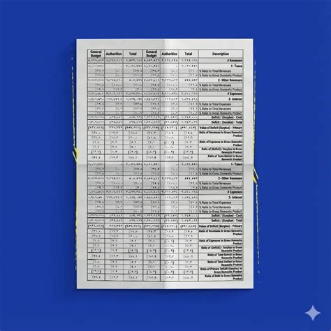 What Is A Financial Statement And Its Importance