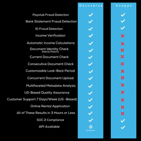 Unmatched Accuracy And Advanced Features For Fraud Detection — Docuverus