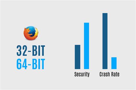 Продукты Firefox разработаны для защиты вашей приватности — Firefox