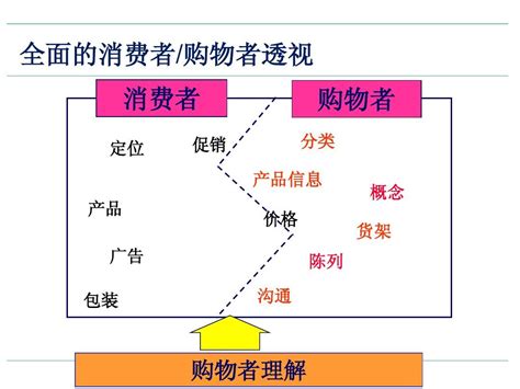 零售终端卖场销售管理word文档在线阅读与下载无忧文档