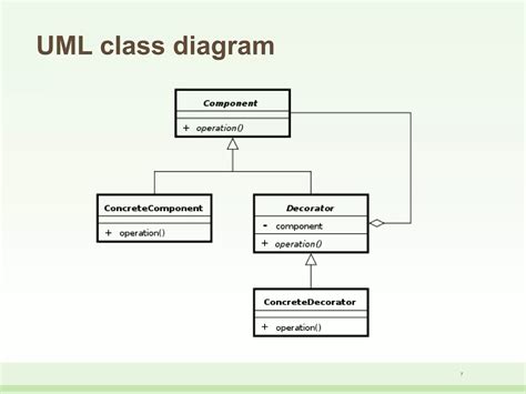Decorator Design Pattern Pptx