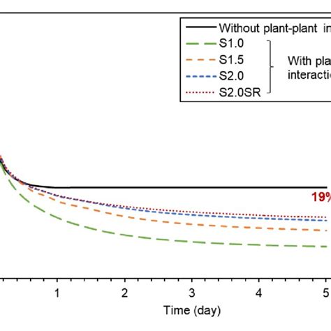 Junjun Ni Professor Doctor Of Philosophy School Of Transportation Research Profile