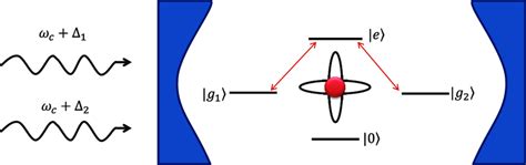 12 Atom Cavity Coupling Figure Representing A Four Level Atom Coupled