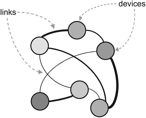 An Analog Network Is Composed By A Collection Of Devices Connected By
