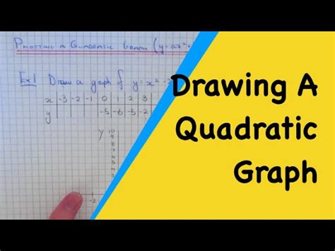 How To Draw Quadratic Equation Graph