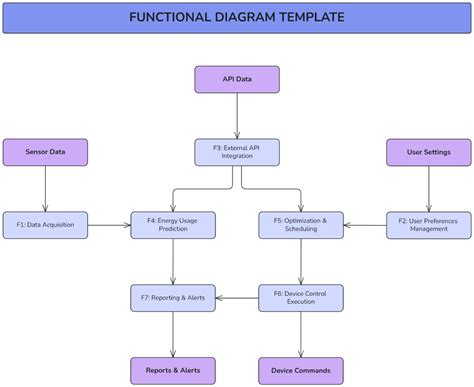 Free 3 Circle Venn Diagram Template To Edit Online