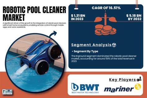 Robotic Pool Cleaner Market Size To Surpass Usd 518