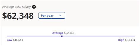 Database Vs Web Developer Salary 2024