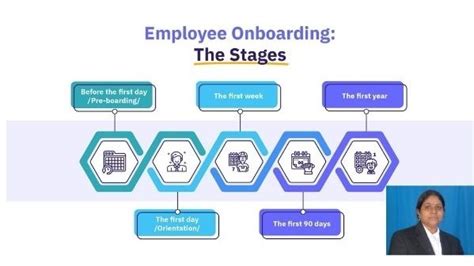 Onboarding Best Practices