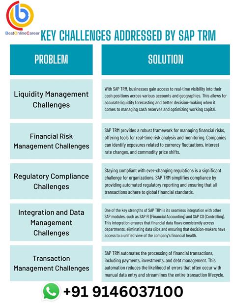 How To Overcome Sap Trm Challenges Sap Trm Online Training Posted On The Topic Linkedin