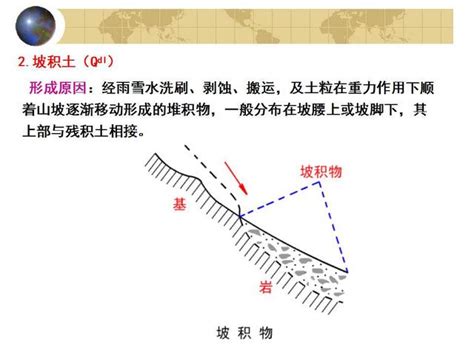 土木工程地質學之土的工程地質性質 每日頭條