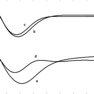 DC Capacitor Voltage Variation Corresponding To Fig 7 Download Scientific Diagram