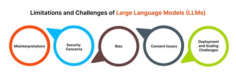 A Definitive Guide To Understanding LLMs Large Language Models For Beginners