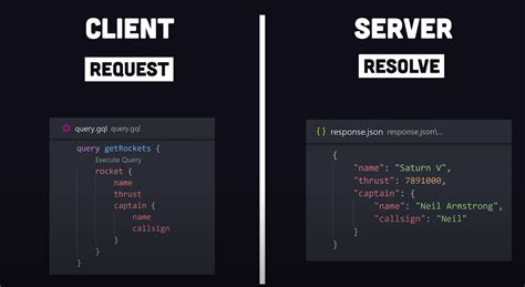 graphql in 1 minute