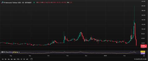 Pi Network Price Prediction After Mainnet Whats Next