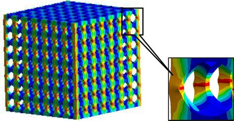 Deformed Spherical Porous Structure Of 70 Porosity Similar Behavior Download Scientific