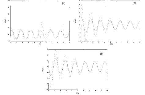 Synchronization For ChuaÕs Circuit Using The Backstepping Design The