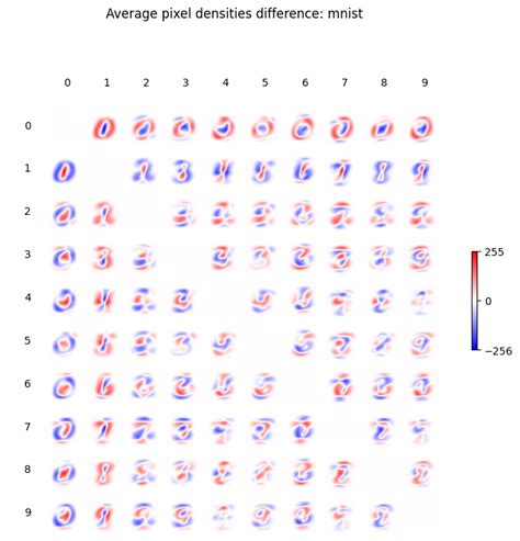 Distinguishing Pairs Of Classes On MNIST And Fashion MNIST With Just One Pixel Luca Franceschini