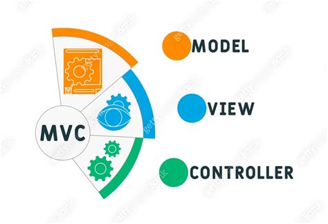 Mvc Model View Controller Acronym 이미지 2188329435 일러스트 무료 일러스트 게티