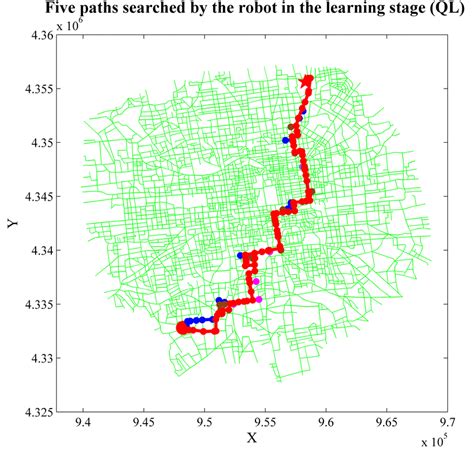 The Five Paths Searched By The Robot In The Learning Stage When It
