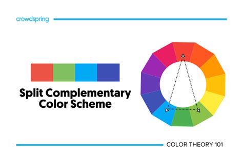 Double Complementary Color Schemes On Websites Using Color To Enhance