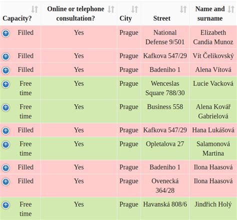 Combining R Tidyverse Leaflet Dt Flexdashboard And Python Pandas Geopy To Create A
