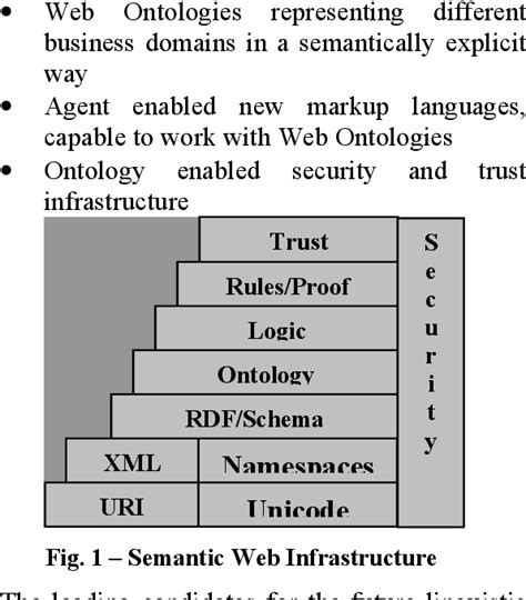 Figure 1 From Enabling Intelligent Agents And The Semantic Web For E Commerce Semantic Scholar