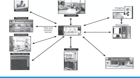 Picture Archiving And Communication System Pptx