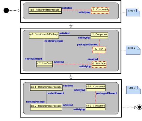 Figure 5 From Graph Based Traceability A Comprehensive Approach