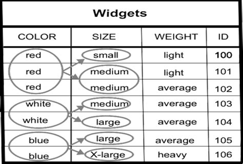 The Branching Data Model Download Scientific Diagram The Branching Data Model Download Scientific Diagram