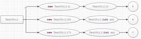 Final 修饰的成员变量必须手动初始化private Final Int 默认值 Csdn博客