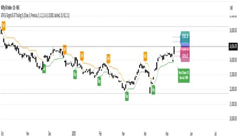 atr stop loss and targets — indicator by skk0048 — tradingview