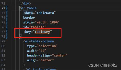 Vue Elementui El Table Elementui Csdn