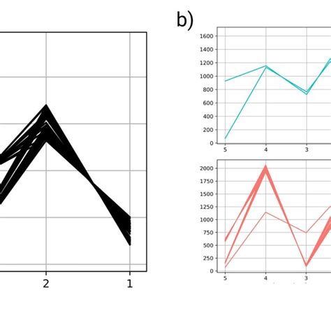 A The Representation Of Patterns P I Within The Matrix P That Precede Download Scientific
