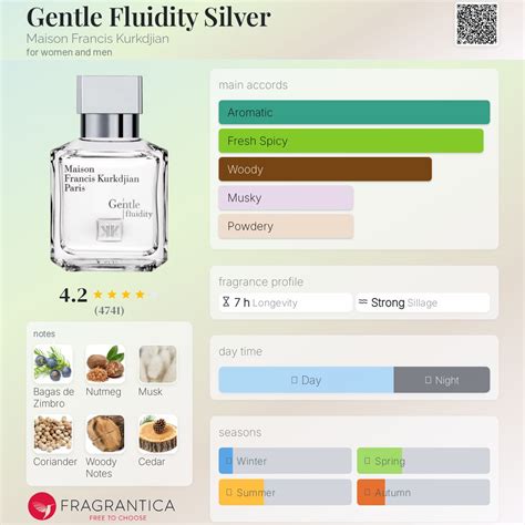 Sotd Mfk Gentle Fluidity Silver · Brotherhood Of Scent