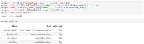 Automate Getting Tableau Server Users With Rest Api And Python Towards Data Science