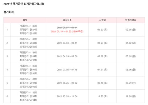 재경관리사 자격증 합격 후기 시험접수 고사장 분위기 등 네이버 블로그