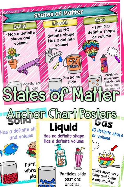 Solid Liquid Gas Poster Modern Poster Layouts