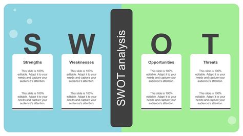 Swot Analysis Online And Offline Brand Marketing Strategy Ppt Show