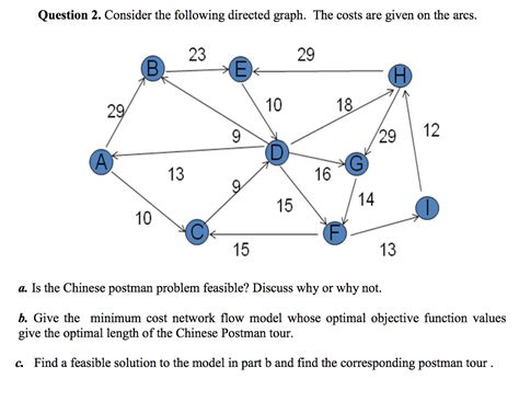 Directed Graph