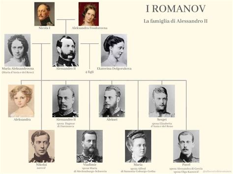 Pin By Ashton Woodworth On The Romanovs Russian History In 2025