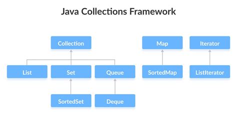 Free OOPs In Java Course With Certificate For Beginners